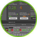 Health and Usage Monitoring System | HUMS | Foresight MX by GPMS