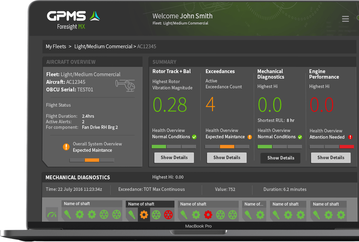 Health and Usage Monitoring System | HUMS | Foresight MX by GPMS
