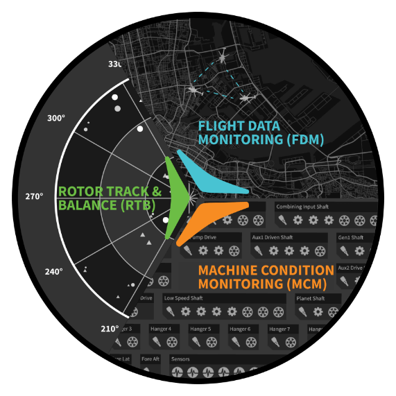 Why Helicopters Need Foresight : GPMS