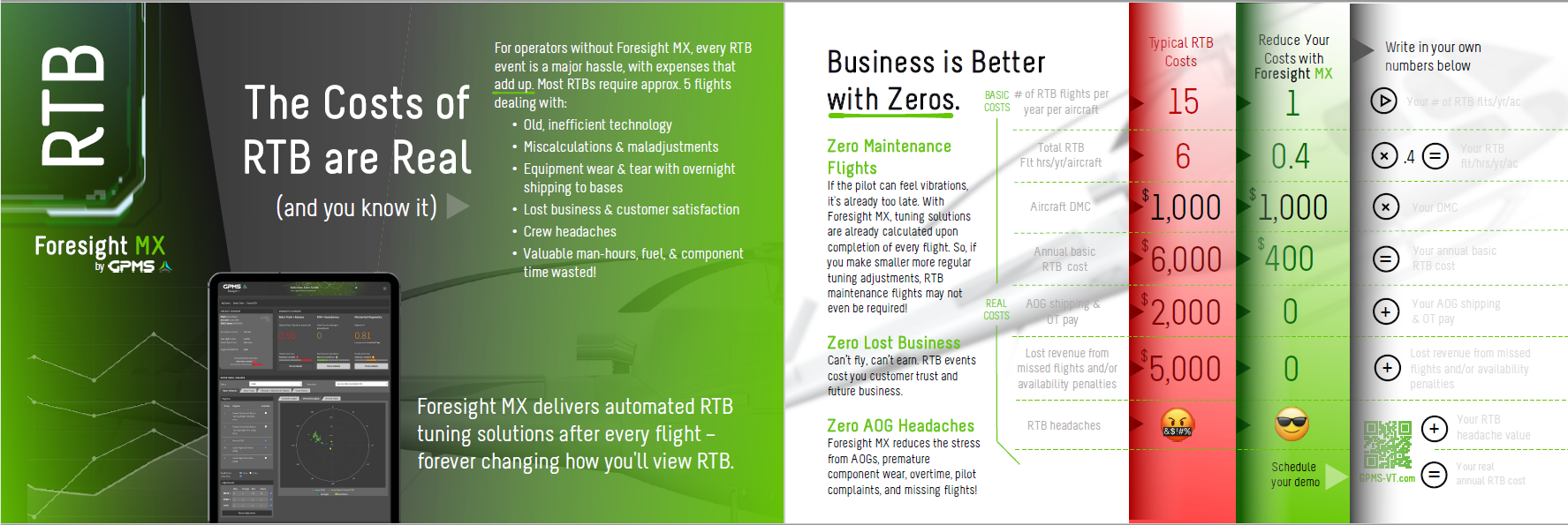 The Real Costs of Rotor Track & Balance (RTB) : GPMS